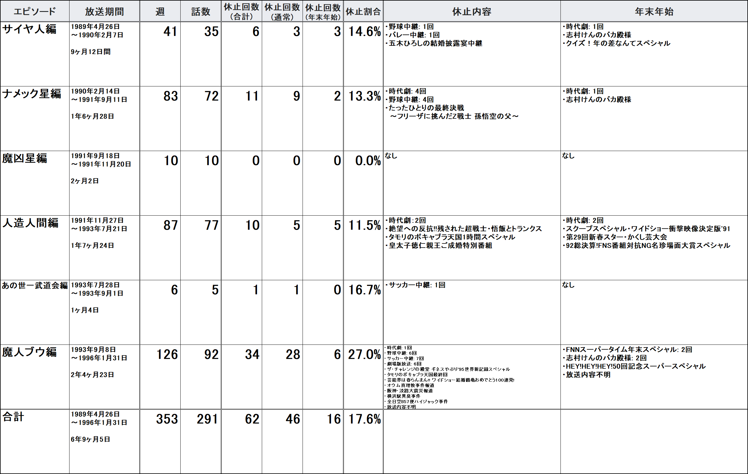 ドラゴンボールのアニ - 二次元裏＠ふたば